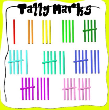 Graphs And Charts Clipart Clip Art Library