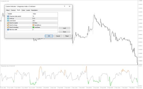 Choppiness Index V2 Mt4 Indicator Download For Free Mt4collection