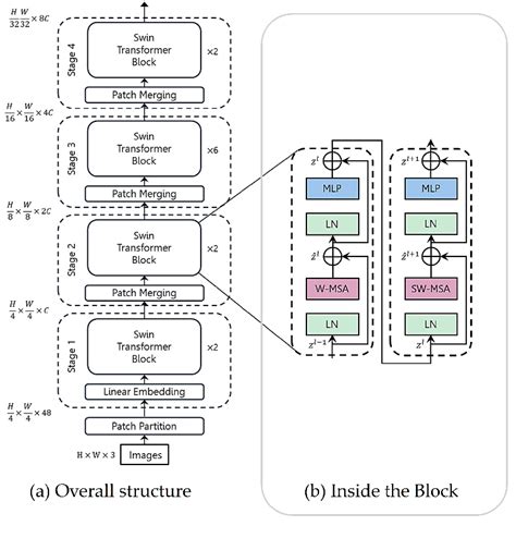 Figure 12 From A Review On Recent Deep Learning Based Semantic