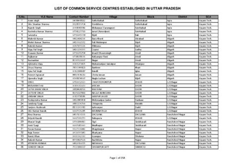 Csc List