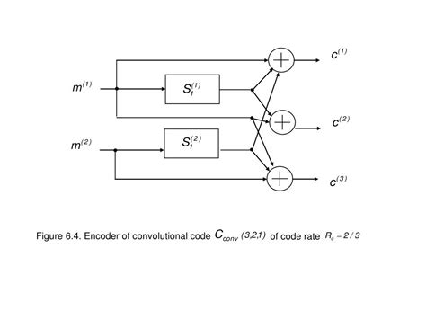 Ppt Figure 61 A Convolutional Encoder Powerpoint Presentation Free