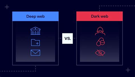 Deep Web Vs Dark Web Understanding The Difference Version 2