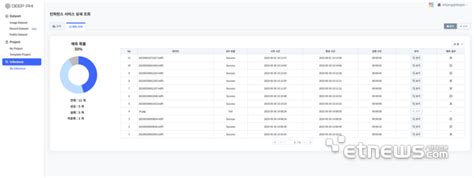 Ai Tech 2023 참가기업 딥노이드 인퍼런스 기능 강화한 노코드·로우코드 Ai 개발 플랫폼 출품 전자신문