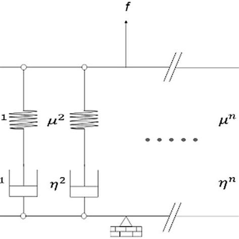 Generalized Maxwell Solid In One Dimensional Deformation Download