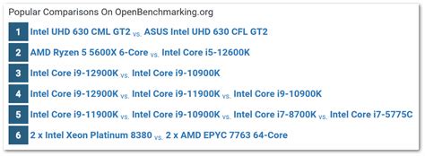 Benchmarking Linux Systems Baeldung On Linux