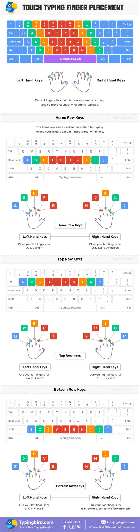 Finger Placement Infographics