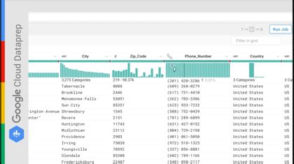 Cloud Dataprep Data Preparation And Data Cleansing Cloud Dataprep By Trifacta Google Cloud