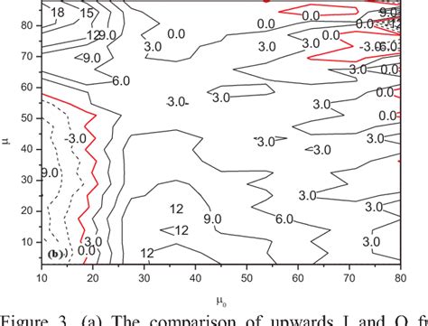 figure 1 from a comparison of the stokes vector solutions using