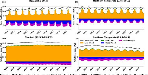 Figure 1 From A Global Fuel Characteristic Model And Dataset For