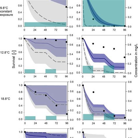 validation tests measured data and simulations prediction of