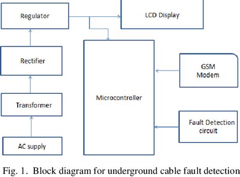 Figure 1 From Detection Of Underground Cable Fault Using Pic 16f877a