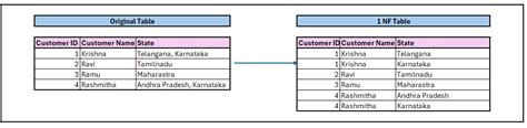 Normalisation And Binary Relationships Data Concepts By Krishna