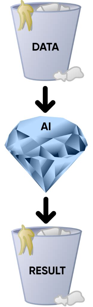 Unlocking AI Potential In E Commerce And Online Business The Right Data