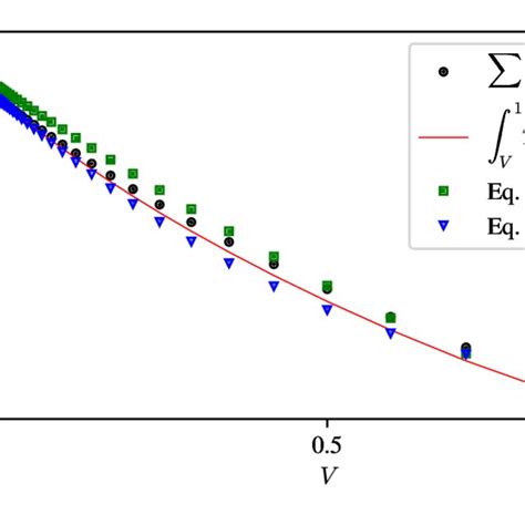 Plots Of The Fractional Energy Flux´1 Flux´flux´1 V T Vdv Red
