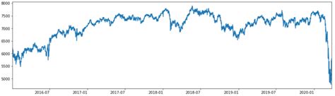 如何用卷积神经网络预测股票波动率？（附python代码） csdn博客
