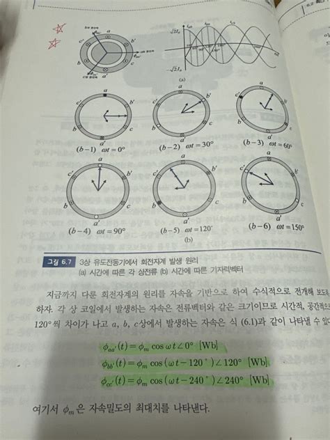 3상 유도전동기 회전자계 발생 원리 지식in