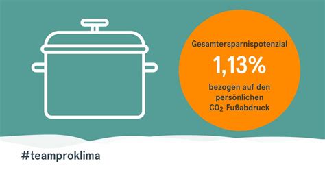 Jeder Topf Findet Seinen Deckel • Proklima Wiesbaden