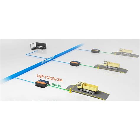 Mua Rs485 To Ethernet Bộ Chuyển đổi Rs485 Sang Tcp Ip Ethernet Usr