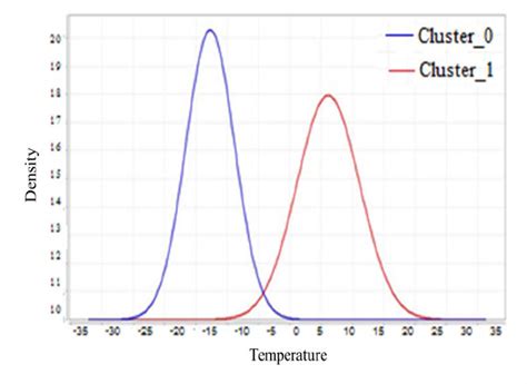 Figure 1 From A New Approach For Event Detection Using K Means Clustering And Neural Networks
