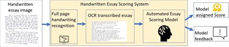 Overview Of Our Handwritten Essay Scoring System The System Considers