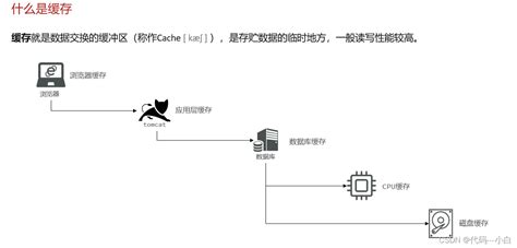 四、redis练手项目——商户查询缓存 Csdn博客
