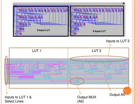 Ppt Introduction To Field Programmable Gate Arrays Fpgas Powerpoint Presentation Id604529