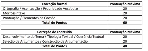 Concurso Polícia Penal Ba Edital Publicado Confira