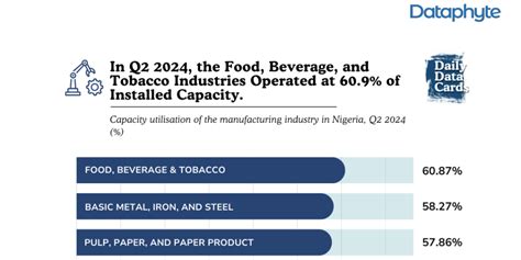 Dataphyte House Of Data Media Career Services