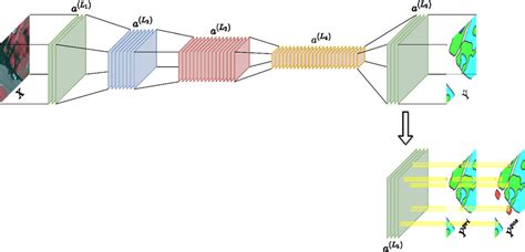 openfcn scheme for open set semantic segmentation during training
