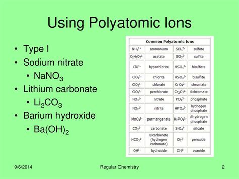 Ppt Assignment 30 Polyatomic Ions Powerpoint Presentation Free