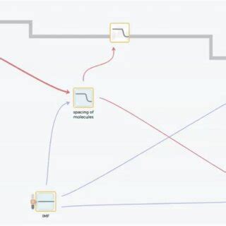 Example Of Group Utilizing A Dummy Variable To Facilitate Testing