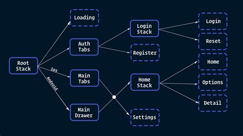 Building A React Native App With Complex Navigation In 2024