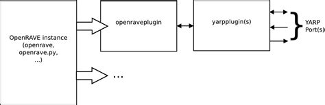 Openrave Yarp Plugins Openrave Yarp Plugins