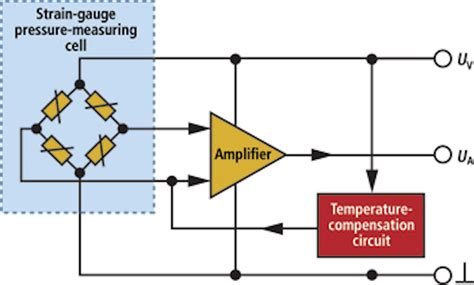 Automotive Sensor Defects Detected By Vision Vision Systems Design