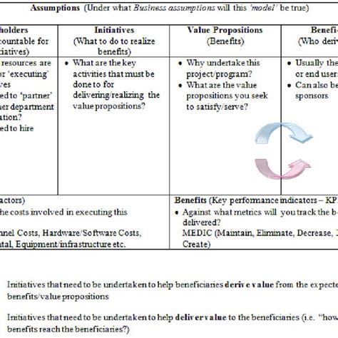 Program Model Framework Download Scientific Diagram