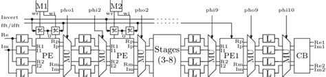 The Data Path For The 1024 Point Fftifft Processor Download