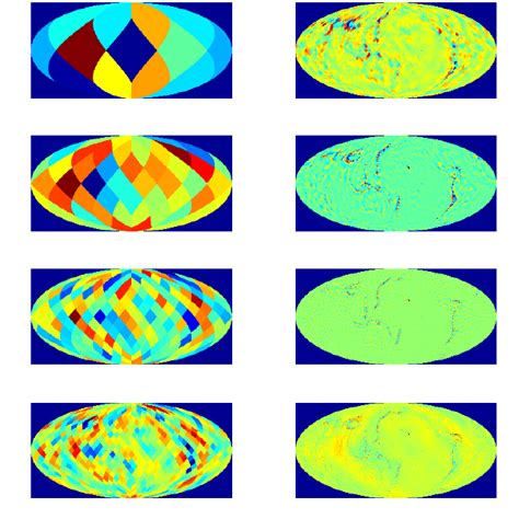 healpix wavelet decomposition for egm06 geopotential data non