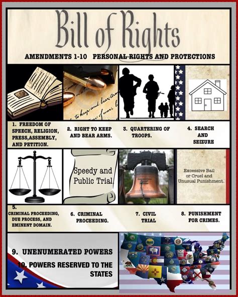 4 The Bill Of Rights Amendments 1 10 Обучение