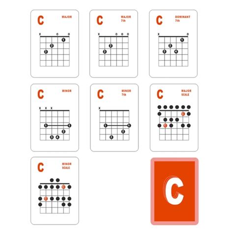 7th Chord Shapes Tranet Biologia Ufrj Br
