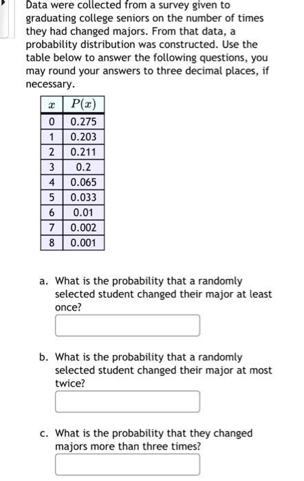 Solved Data Were Collected From A Survey Given To Graduating