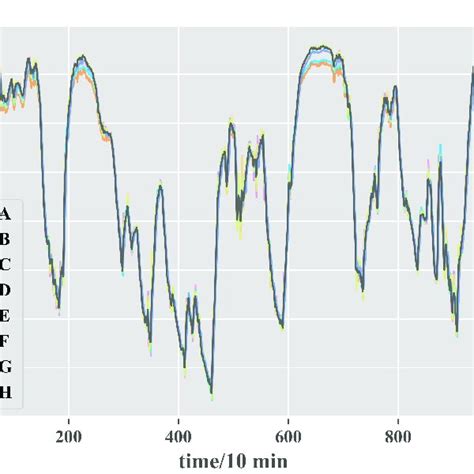 the comparison of different models for gearbox input shaft temperature