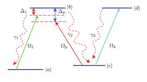 Color Online Schematics Of The Atom Field Interaction Download Scientific Diagram