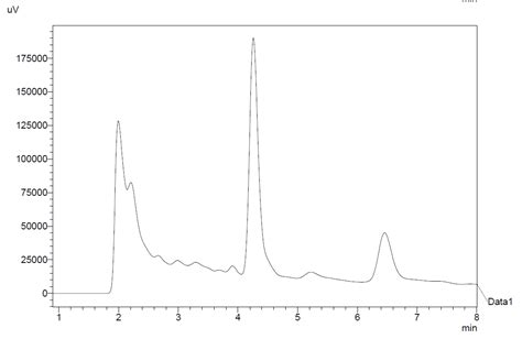 How To Separate An Unknown Component That Causes Tailing With Hplc Researchgate