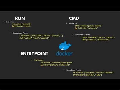 Dockerfile Entrypoint