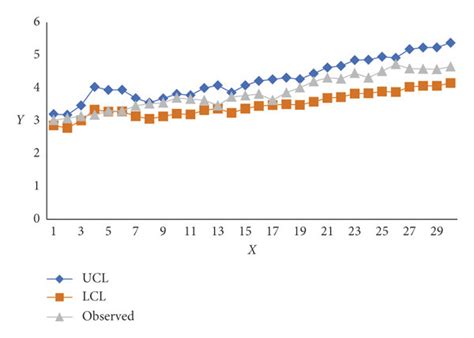 results of fuzzy linear regression 30 historical data download