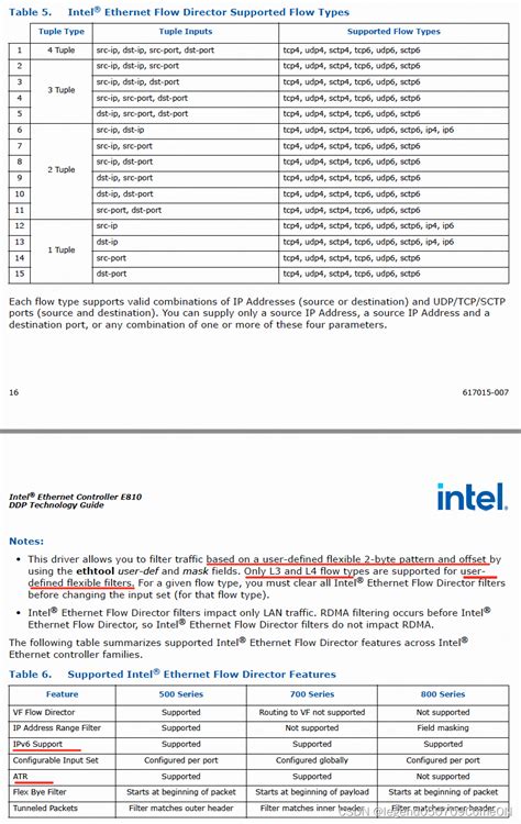 Dpvs适配intel E810 Xxv系列25g网卡e810 Id Csdn博客