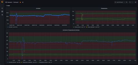 Aws Grafana Iot