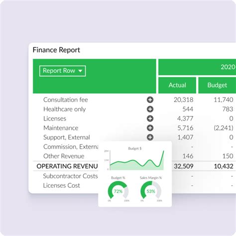 Vizlib Custom Qlik Sense Data Visualization And Reporting