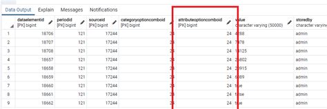 Adding Category Combination To An Existing Dataset Implementation