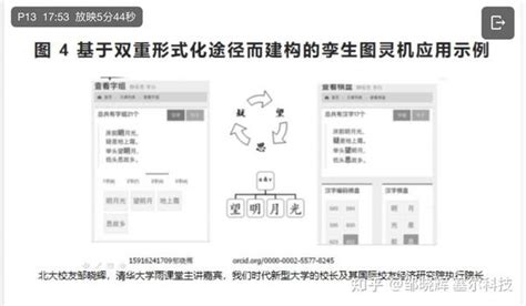 新发展格局应用孪生图灵机的论文讲义和软件虚拟展示 知乎
